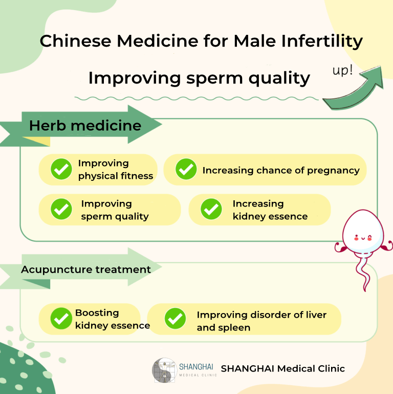 Dubai TCM For Male Health - Shanghai Medical Clinic